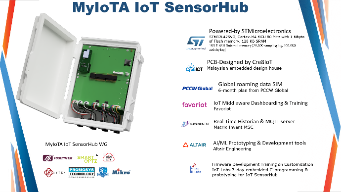 MyIoTA IoT SensorHub | Hypernet-of-Things